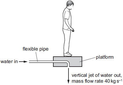 The diagram shows a man standing on a platform that is attached to a ...