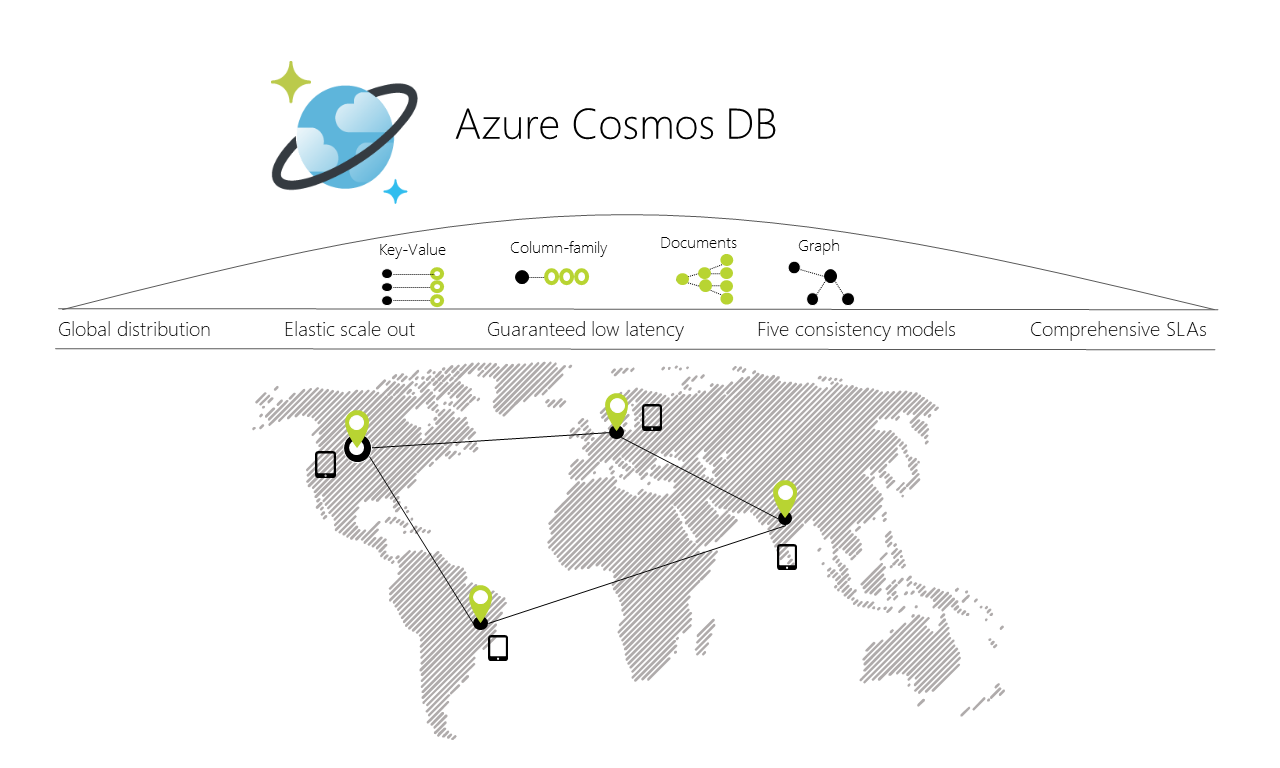 Dr Victoria Holt: life, the universe and everything: Azure Cosmos DB multi-model database