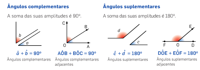 SEMPRE A MATHEMATICAR...COM MÚSICA: Ângulos complementares e ...