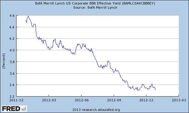 The Bonddad Blog: 12/30/12 - 1/6/13