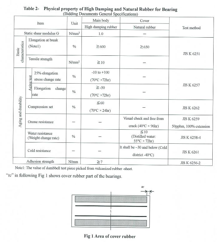 Quality Assurance & Quality Control - Civil , Structure & Architecture ...