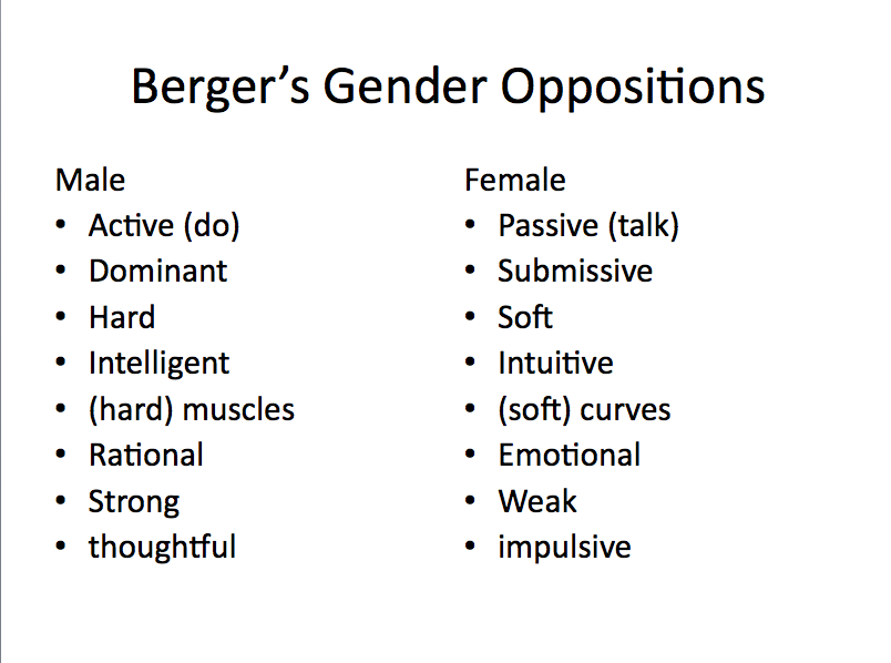 GCSE Media Studies: Gender Representation - 2 - JOHN BERGER + TASK