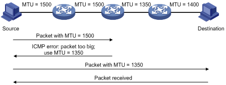 Networking For The Multitude: MTU and MSS. Why should we care