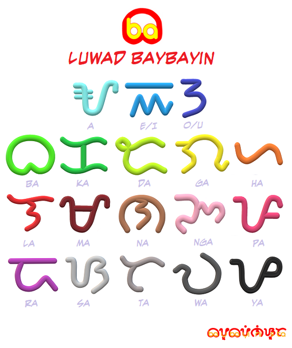 Luwad Baybayin
