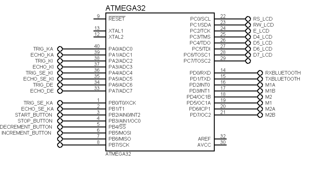 ATmega 32, Open Up ATmega Requirements - Projek Sistem Kontrol dan TI