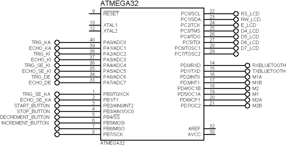 ATmega 32, Open Up ATmega Requirements - Projek Sistem Kontrol dan TI