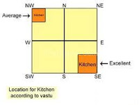 Vastu For Kitchen