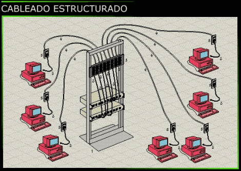 Redes Locales: Elementos Principales De Un Cableado Estructurado