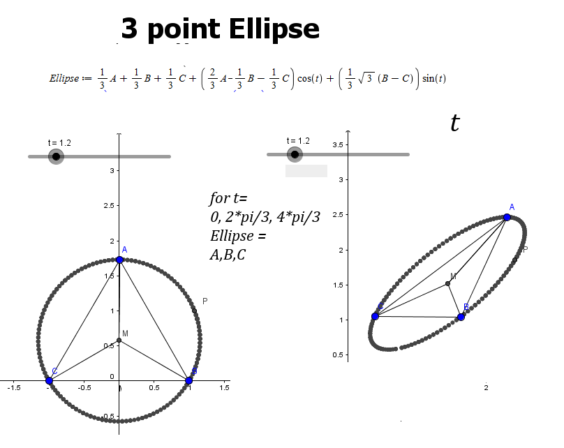 The Ben Paul Thurston Blog: Elliptical Pizza Theorem