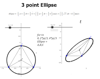 The Ben Paul Thurston Blog: Elliptical Pizza Theorem