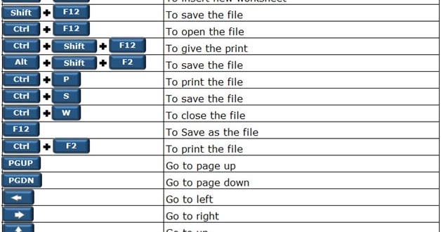 Computer Tip Microsoft Excel Shortcut Keys Godswill Desk