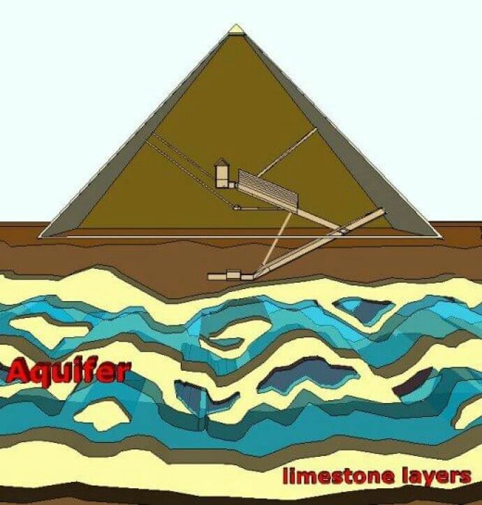 The Giza Pyramids: A History of Wireless Electricity Transmission ...