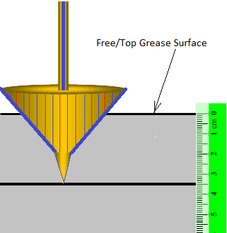All you need to know about grease penetrometer - Mechanical Duniya