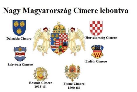 Nagy Magyarország Címer : Online térképek: Nagy-Magyarország térkép ...