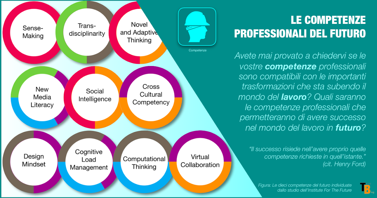 The Professional Skills of the Future