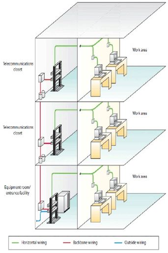 Cableado Estructurado : CAPÍTULO III: MARCO TEÓRICO