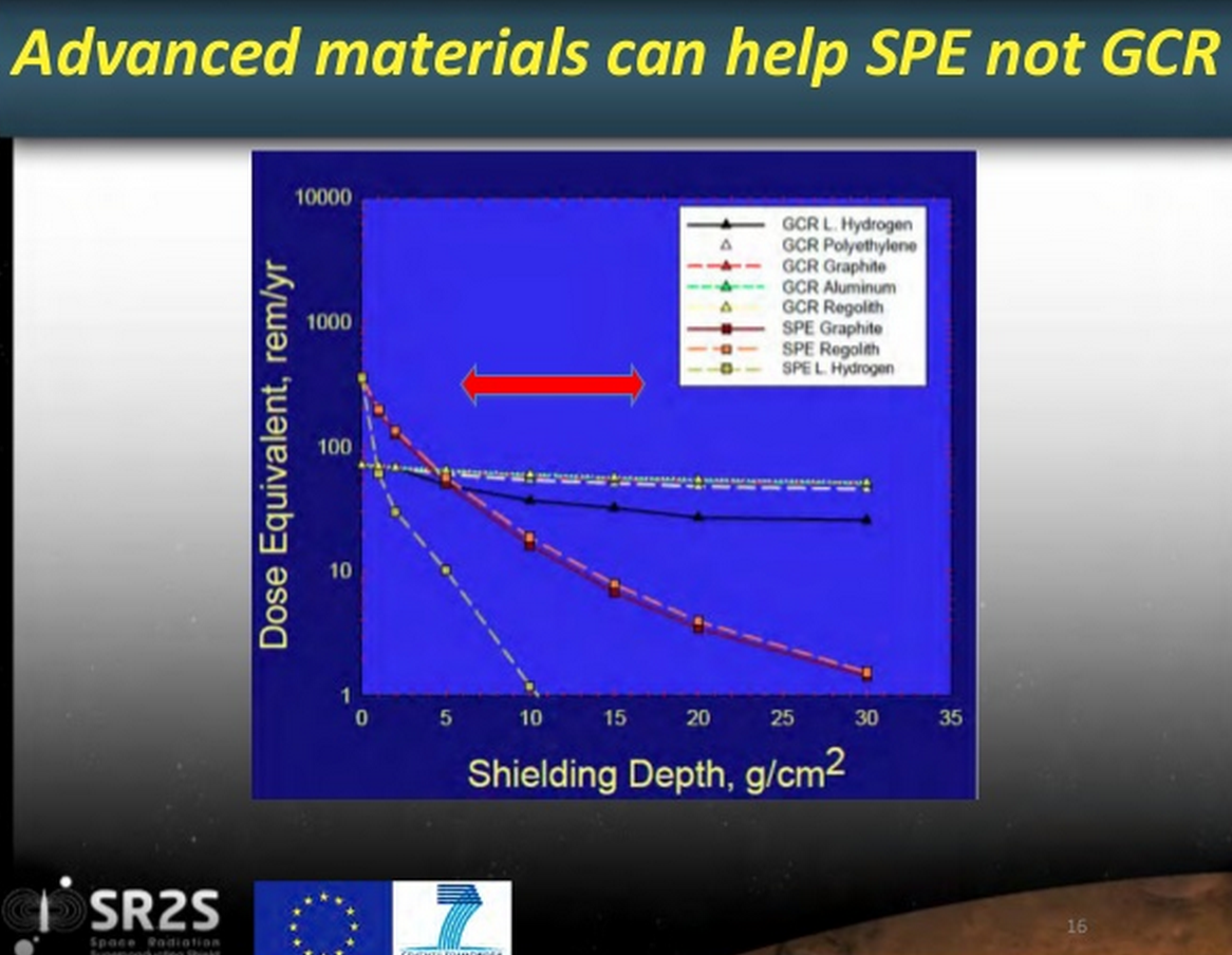 Superconducting magnetic space radiation shielding | NextBigFuture.com