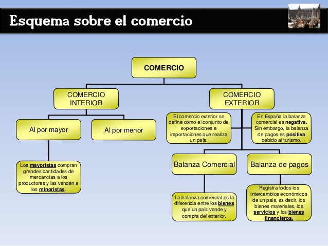 EL BLOG DE NACHO: TIPOS DE COMERCIO