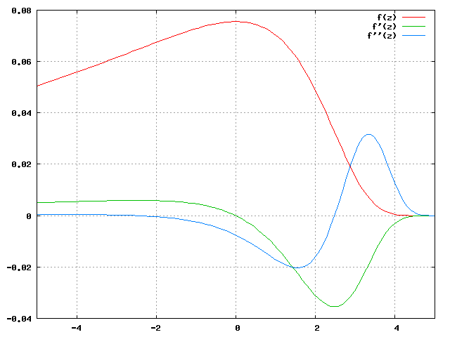 Deniz Yuret's Homepage: Gamma distribution