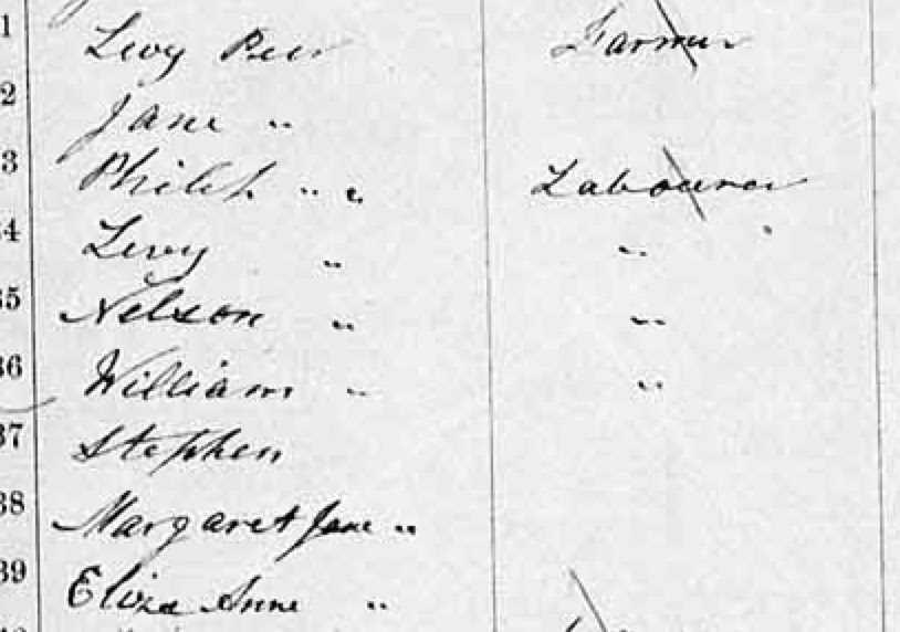 Olive Tree Genealogy Blog: 1861 Canadian Census Online at Library and ...