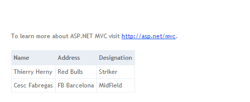 Transform XML to HTML using XSLT and XSD validation | 20Fingers2Brains