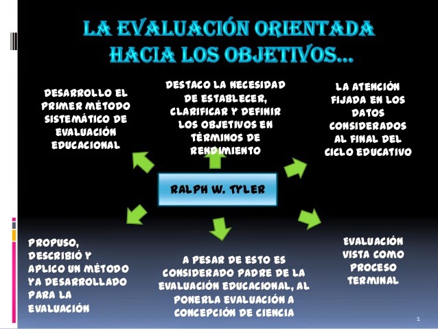 Evaluación de los aprendizajes: Hugo cerda, "LA EVALUACIÓN COMO ...