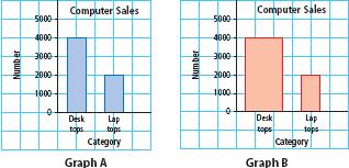 814 Math Blog (2011): Alyshia's Graphing Post