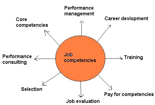 Human Resource Management Functions - Recruitement , Selection ...