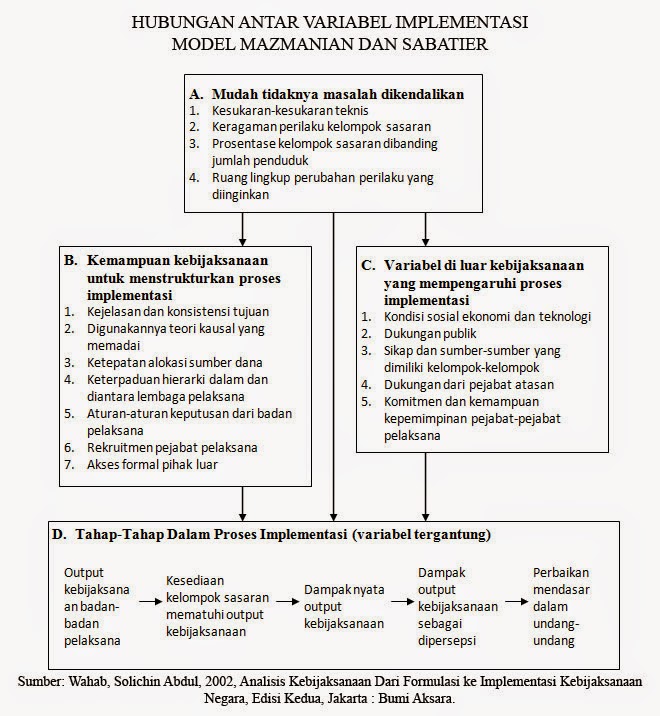 Perencanaan Kota Indonesia: Efektivitas Implementasi IMB