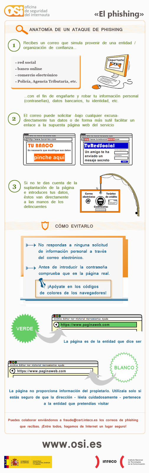Tecnología en el I.E.S.O. "4 de Junio": Phishing - Fraude Digital