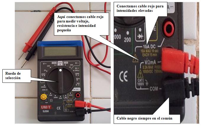 fp Kanarias: CÓMO FUNCIONA UN TÉSTER