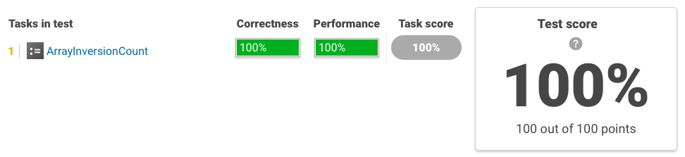 Codilityその他のプログラム課題 Lesson 99 Arrayinversioncount Array Inversion Count