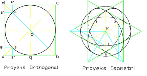 Laboratorium Gambar dan Perencanaan: PROYEKSI AKSONOMETRI