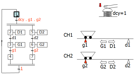Solution d'exercice sur Grafcet fonctionnement parallèle - branchement ET