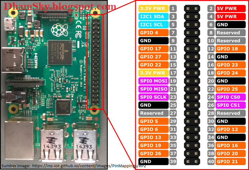 Apa Itu Gpio Di Raspberry Pi 2 ~ Never Give Up