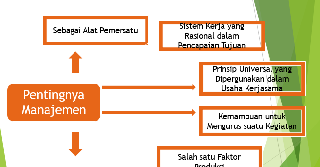 Makalah Manajemen Bisnis Pdf Download Source Code Php Dan Java Denny Id 4822