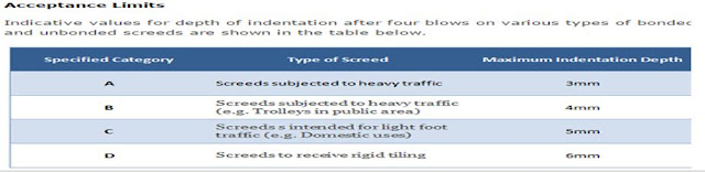 annayya.chandrashekar@gmail.com: Technical - BRE (British Research ...