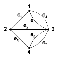Blog IT Wong Soko: Penggunaan Teori Graf pada Pengaturan Lampu Lalu ...