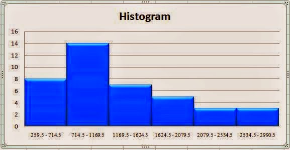 Tugas Statistika dan Probabilitas: Tabel Data Numerik