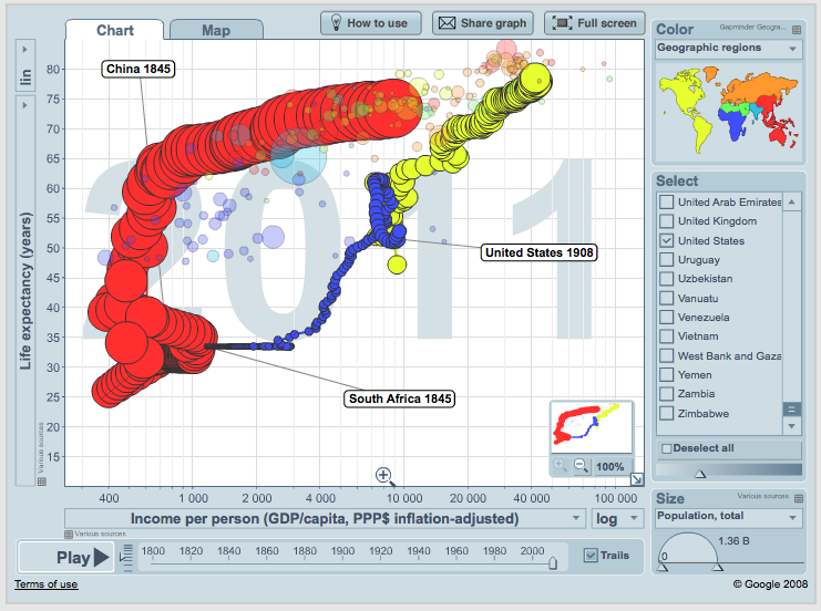 Visualising Data with Gapminder World - Digital Literacy Dover