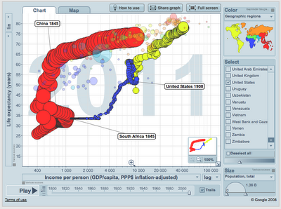 Visualising Data with Gapminder World - Digital Literacy Dover