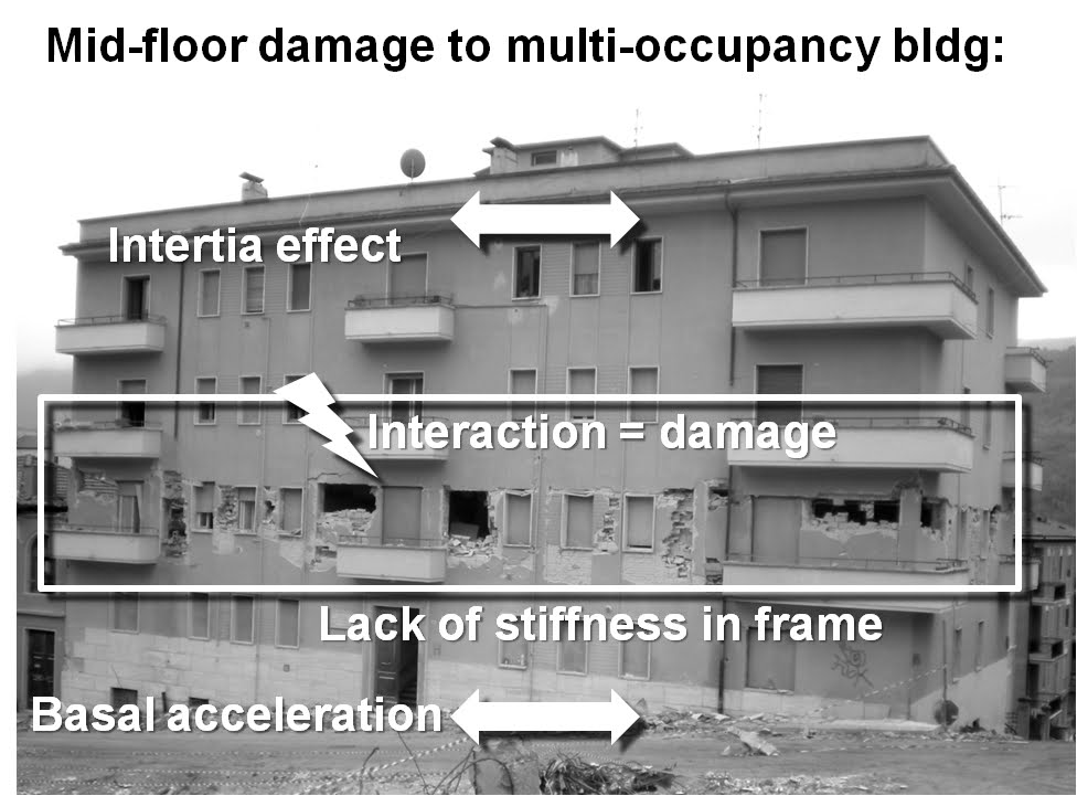 Disaster Planning and Emergency Management: Resilience Against ...