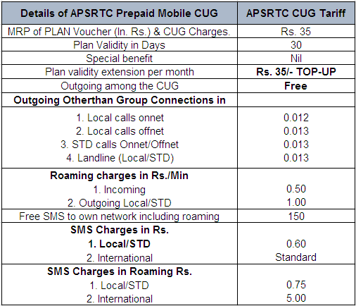 The BSNL Times - Latest News Updates: BSNL - APSRTC Prepaid Mobile CUG ...