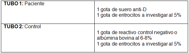 Factor Rh/Du: Pruebas de laboratorio