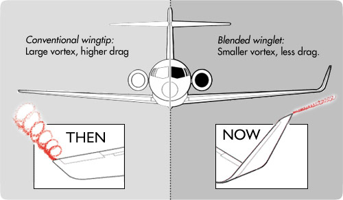AiRcrAft EnTHuSIaST : WINGTIP DEVICES (WINGLETS)