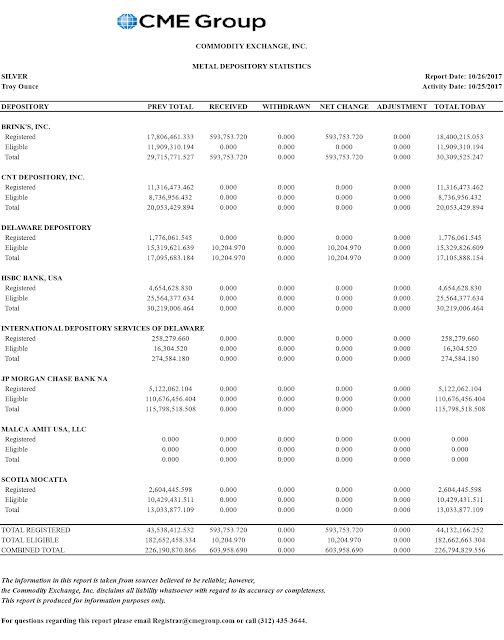 Jesse's Café Américain: Stocks and Precious Metals Charts - After the ...