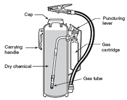 Macam-Macam APAR (Alat Pemadam Api Ringan) / Tabung Pemadam Kebakaran ...