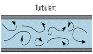 Aliran Laminer dan Turbulen