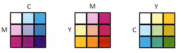 John the Math Guy: DIY with RYB - Printing with the artist's primaries